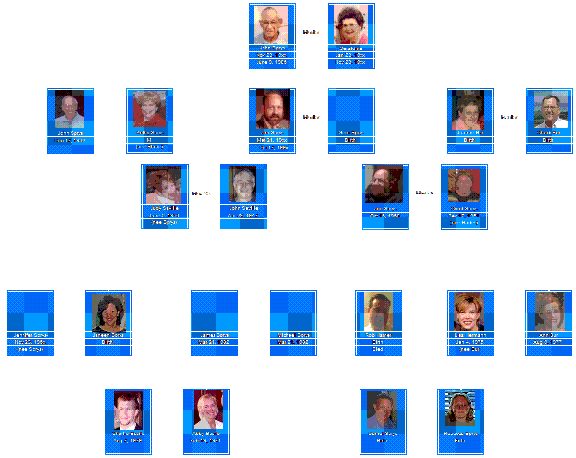 Sprys Family sprys-family